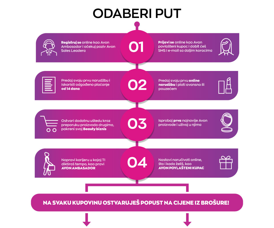 AVON Bosna i Hercegovina